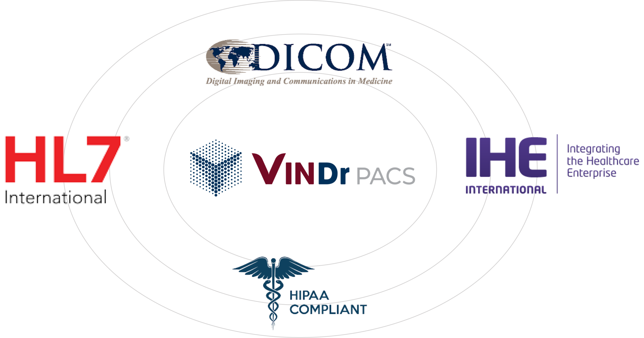 VinDr PACS | VinDr