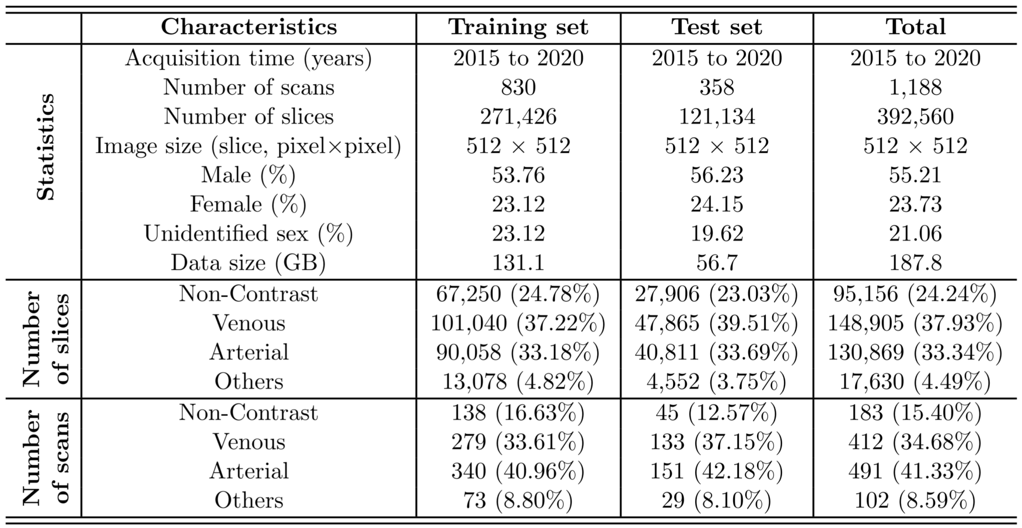 VinDr-Multiphase: A Benchmark Dataset for Phase Recognition in ...