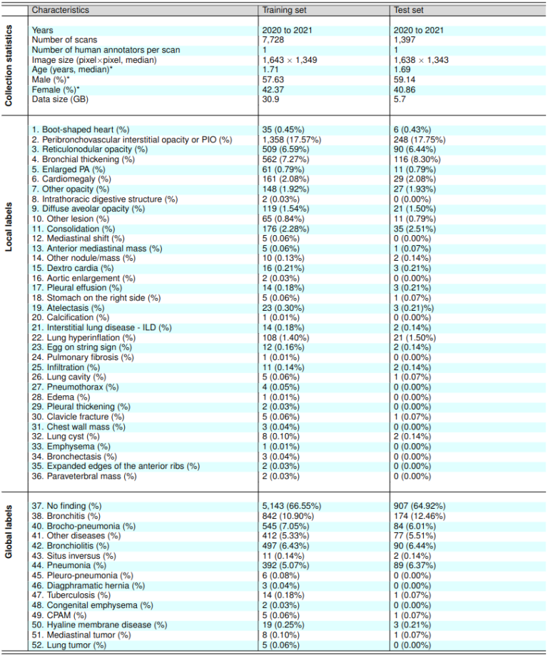VinDr-SpineXR: An open dataset for spinal lesions detection and classification from radiographs ...