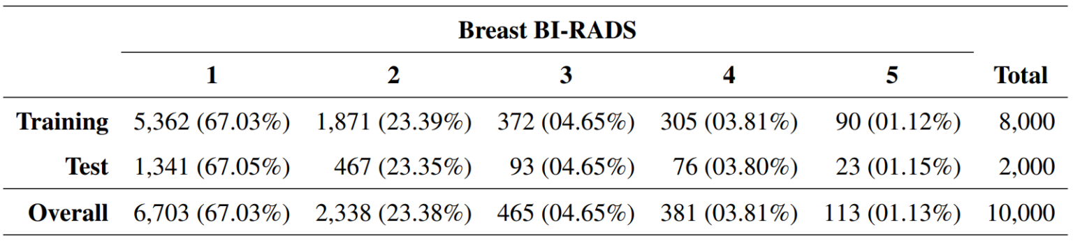 VinDr-Mammo: A large-scale benchmark dataset for computer-aided diagnosis in full-field digital ...