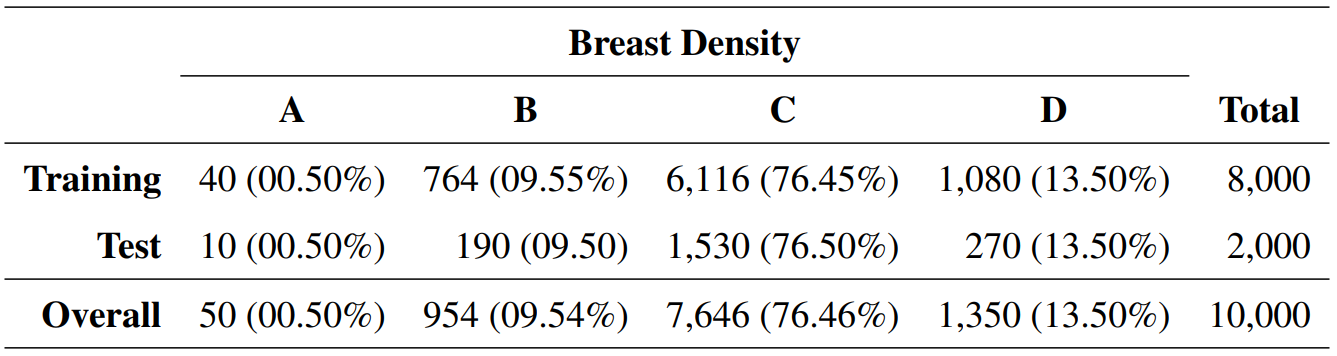 VinDr-Mammo: A large-scale benchmark dataset for computer-aided ...