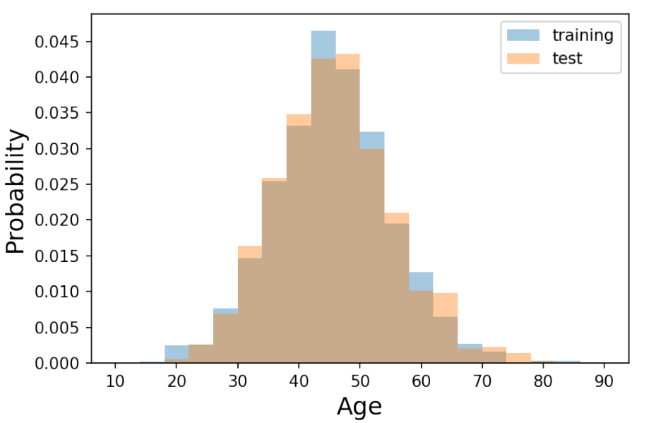 VinDr-Mammo: A large-scale benchmark dataset for computer-aided diagnosis in full-field digital ...